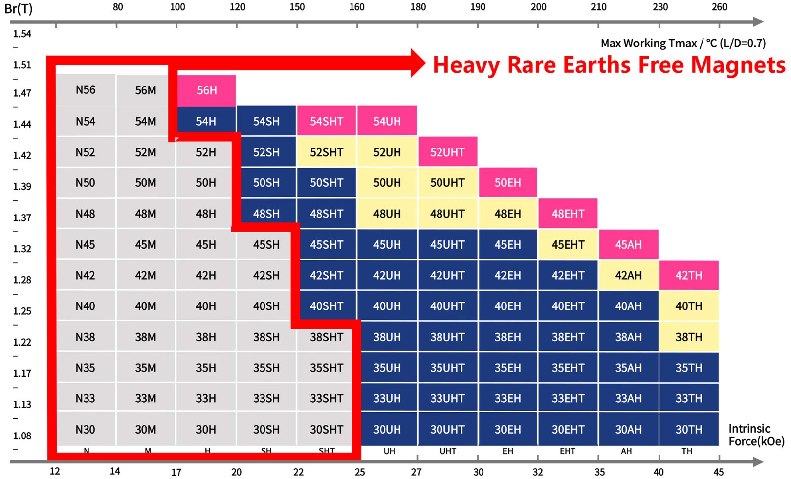 Production Process -R&D-SHANGHAI KING-ND MAGNET CO., LTD.